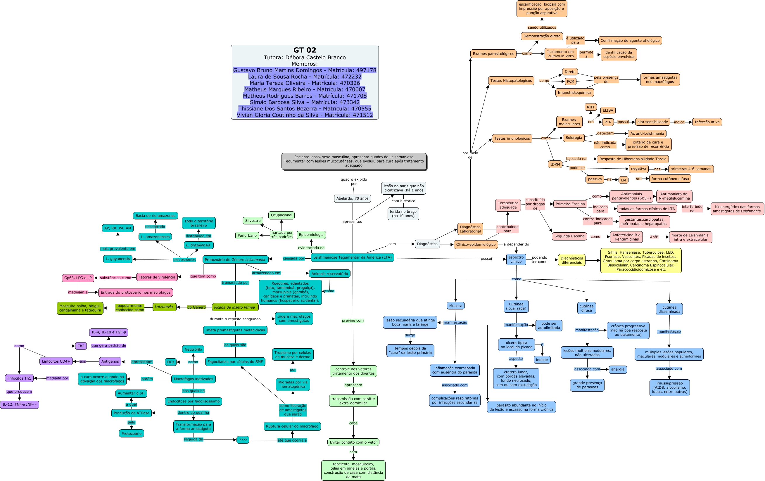 PROBLEMA 04 - PARASITO